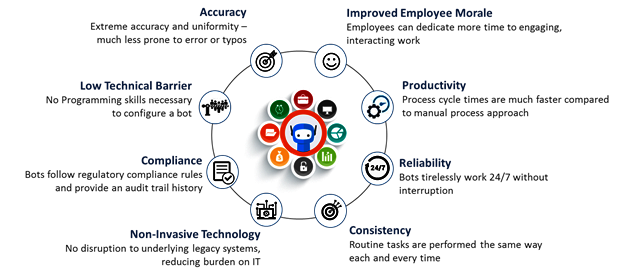 Robotic Process Automation (RPA) – JMR Infotech